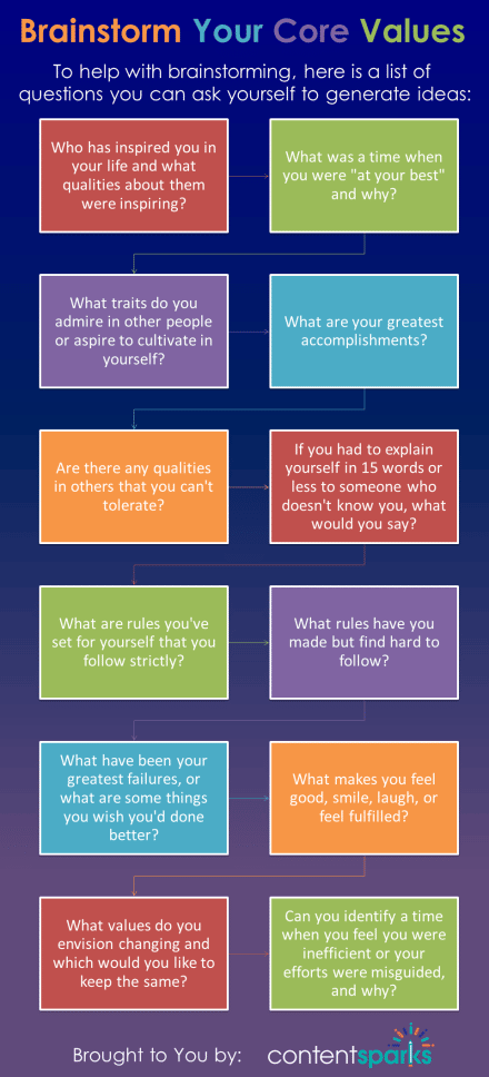 How to Identify Core Values for Your Business