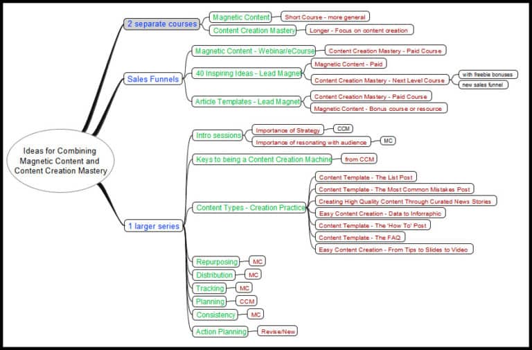 How to Combine Course for Series, Sales Funnels and More