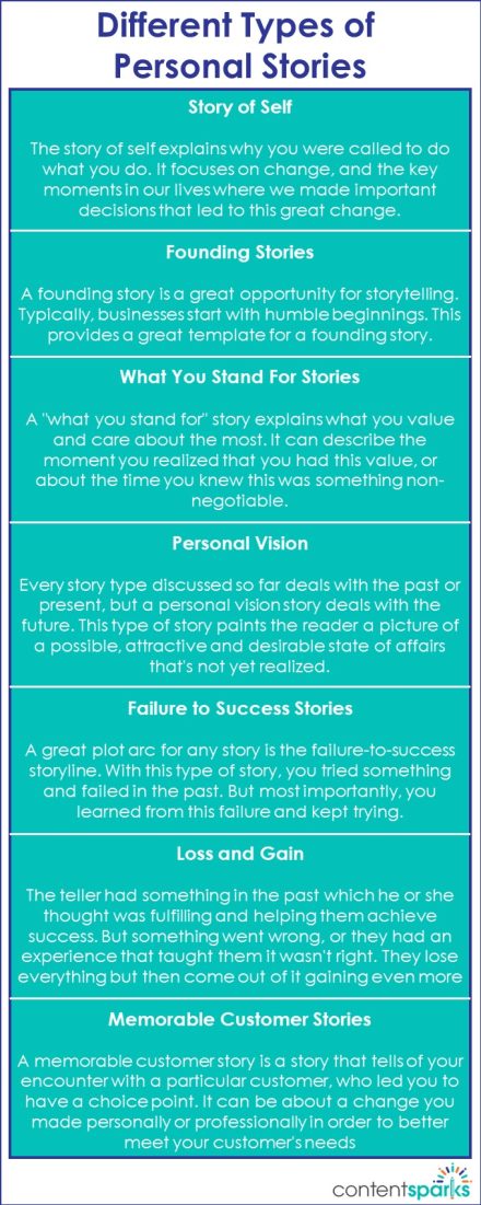 Personal Storytelling: What to Tell and How | ContentSparks