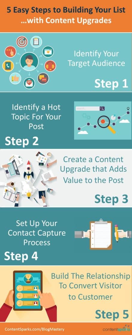 Use Content Upgrades to Build Your Email List (with brandable content)