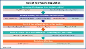 Protect Your Online Reputation - Brandable Training Program