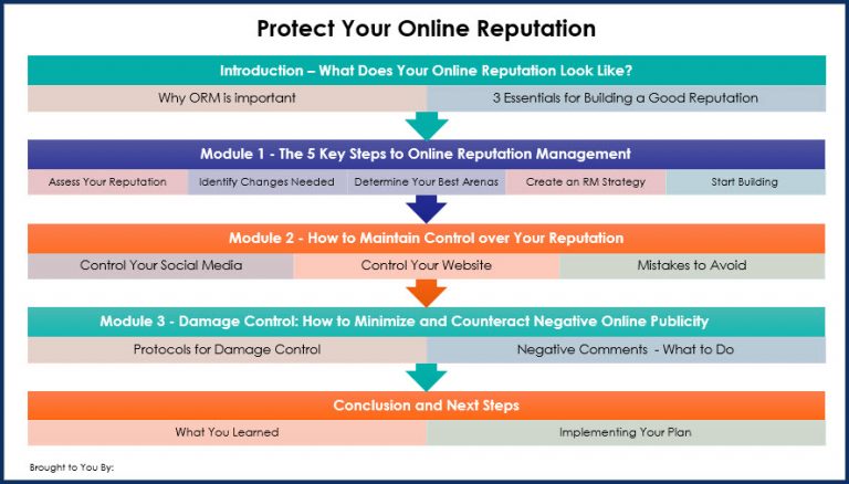 Protect Your Online Reputation - Brandable Training Program