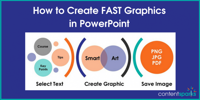 How To Create Graphics In PowerPoint With Smart Art ContentSparks