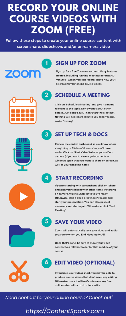 How to Record Online Course Videos with Zoom (for Free!)