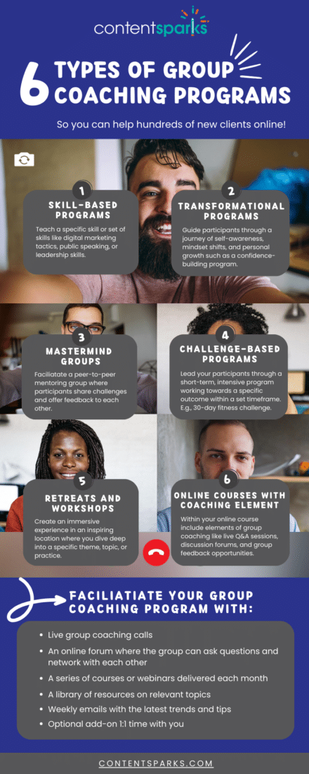 How to Create Your Online Group Coaching Program | Outline & Planner