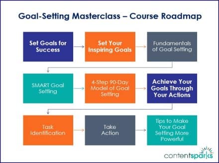 Goal-Setting Masterclass | White Label ebook - PLR course