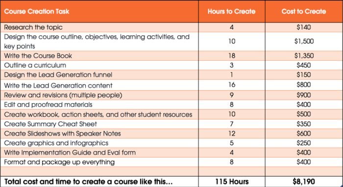 Project Management Made Easy | Rebrandable Training