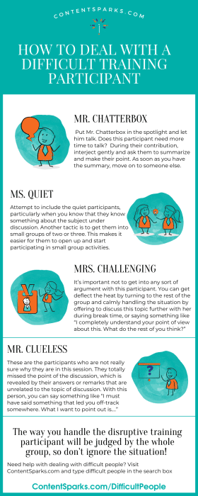 How to Deal with Difficult Training Participants