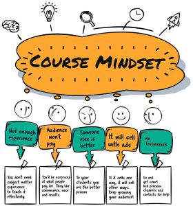 How to Price Your Online Course | Ultimate Guide to Course Pricing