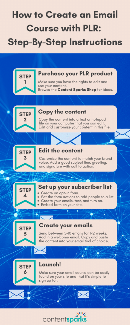How to Create an Email Course with PLR